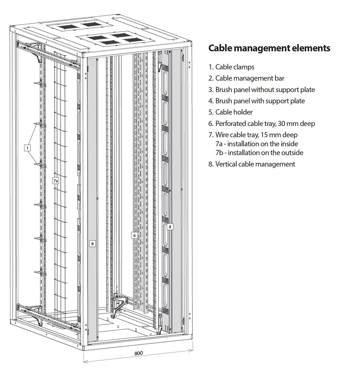 Cable management