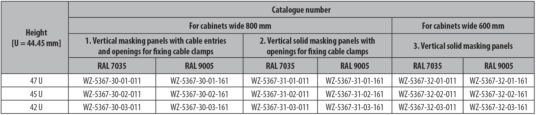 Masking items